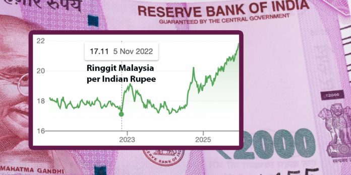 Rupee slumps against regional peers as 2025 turns challenging